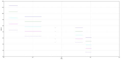 python matplotlib logarithmic autoscale stack overflow