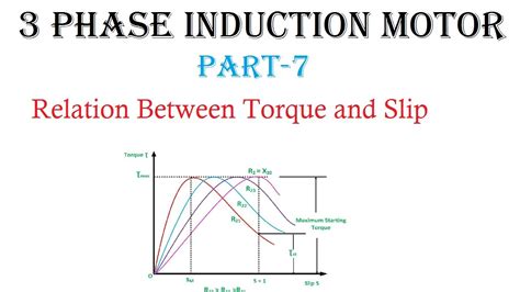 Relation Between Torque And Slip In Three Phase Induction Motor Youtube
