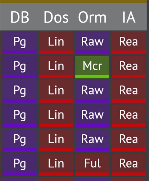 from php to golang or rust as long you are using raw sql calls… by