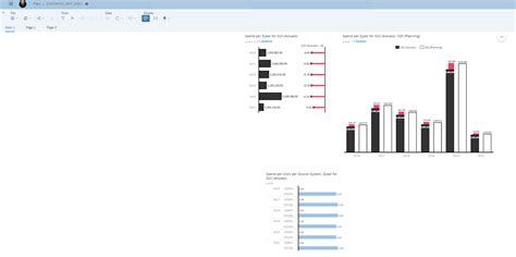 how to trace widgets in sap analytics cloud stories