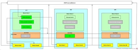 kubernetes cluster vs master node suse communities