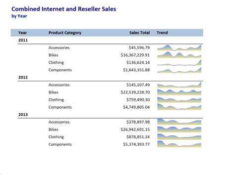 15 creating sparklines paul turley s sql server bi blog