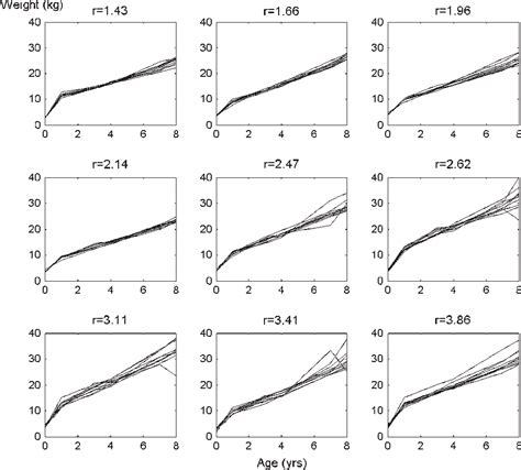 Figure 1 From Fitting Semiparametric Random Effects Models To Large