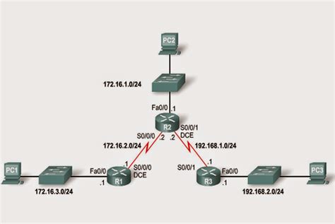 Cara Routing Static Menggunakan 3 Router Di Cisco Packet Tracer Youtube