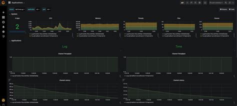 spring cloud data flow grafana prometheus not showing