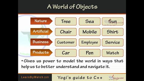 why object oriented programming hindi urdu youtube