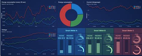 visualize and push your iot data application