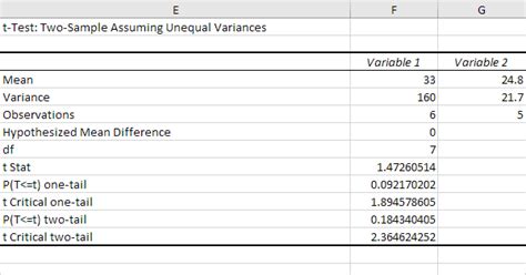 T Test In Excel Easy Excel Tutorial