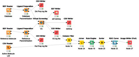 knime project — nodepit