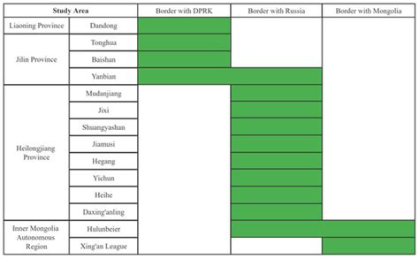 Land Free Full Text Spatial Temporal Variation Characteristics And