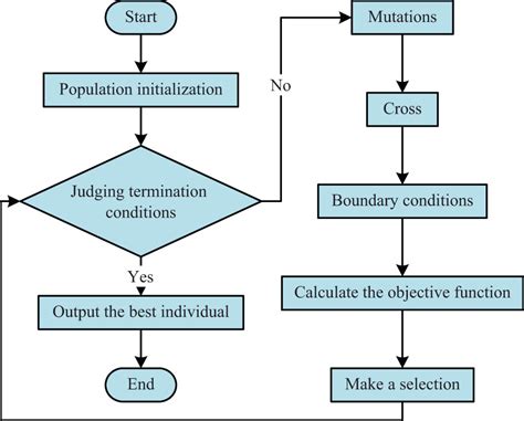 Application Of Adaptive Improved De Algorithm Based On Multi Angle