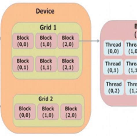 computer vision algorithms acceleration using graphic processors nvidia