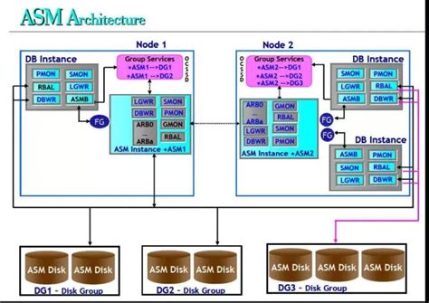oracle automatic storage management 1 it tutorials