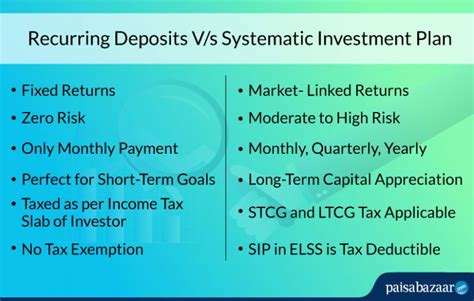 Which Is Better For Investment Sip Or Recurring Deposit Paisabaazaar