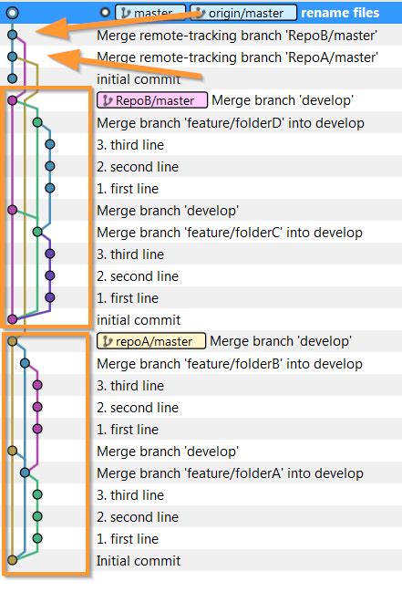 merge two git repositories and keep the master history stack overflow
