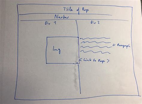 html two divs next to each other with their items next to each other