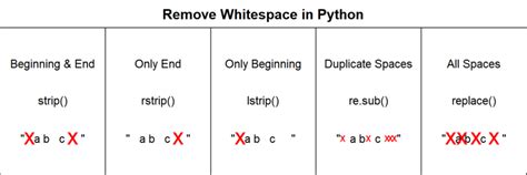remove whitespace from python string 5 examples strip rstrip and lstrip