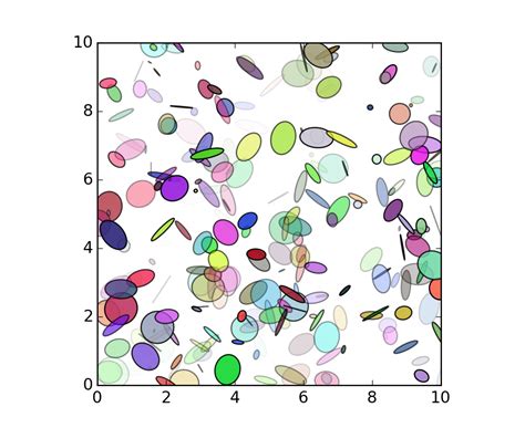 pylab examples example code ellipse demo py — matplotlib 1 4 1