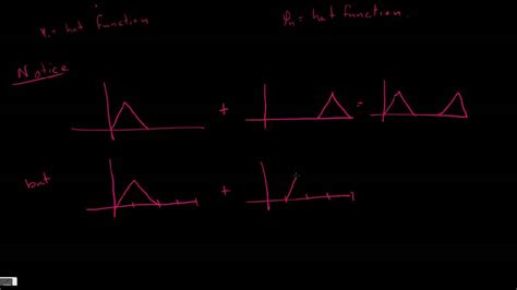 Finite Element Method Basics Youtube