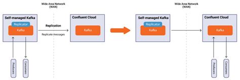 introducing confluent platform 5 2 confluent es