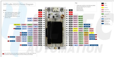 arduino lora esp32 v2 pinouts porn sex picture