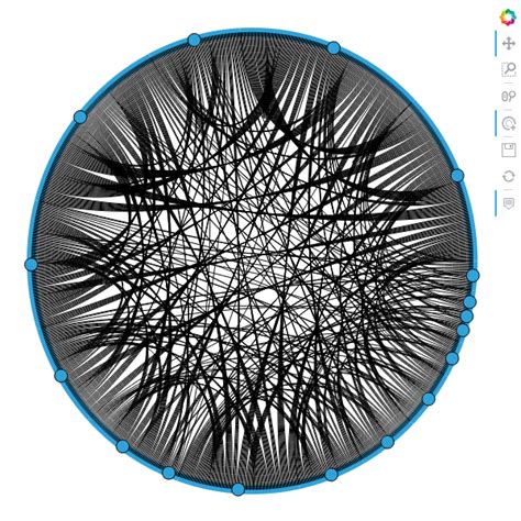 python chord diagram with holoviews lots of issues