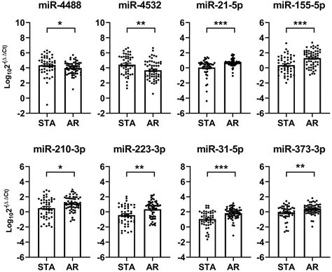 Frontiers Development And Validation Of Urinary Exosomal Microrna