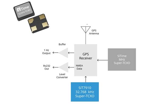 Clock Oscillator Achieves 0 2 Ppm Frequency Tolerance