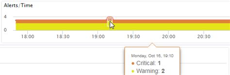 how to track and monitor critical java application metrics