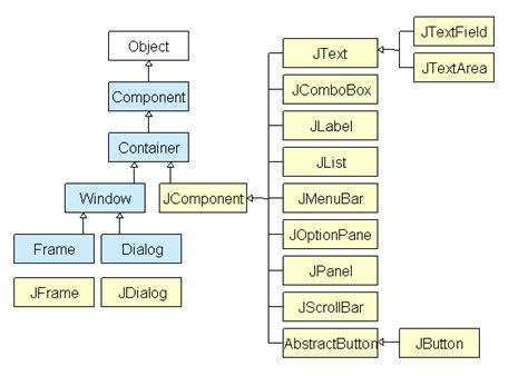 section 7 gui construction with swing