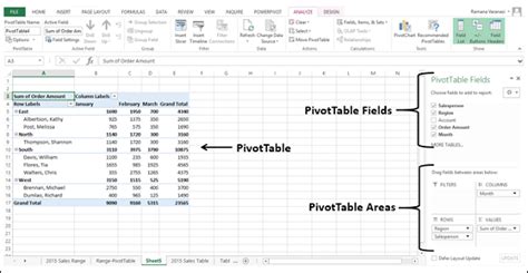 excel pivot tables creation in excel pivot tables tutorial