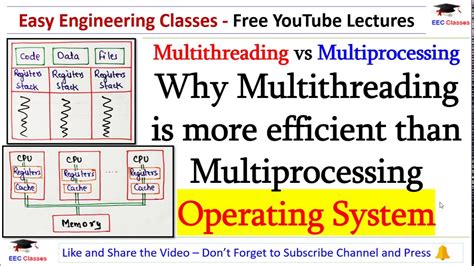 operating system important topics multithreading vs multiprocessing
