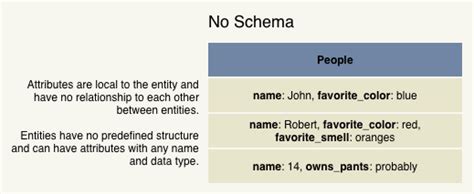 introduction to columnar value data store along with use cases