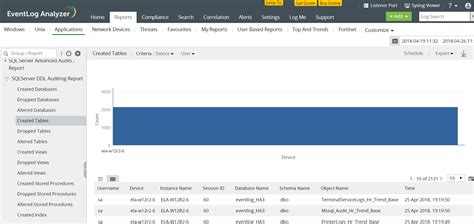 herraienta de auditoría de logs sql server e informes
