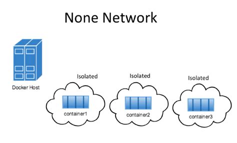how to create container for docker create info