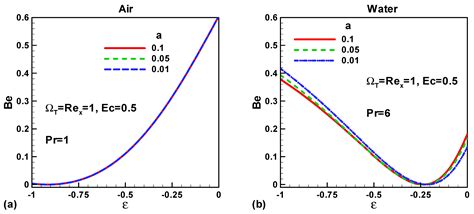 Entropy Free Full Text Thermodynamic Analysis Of Entropy Generation
