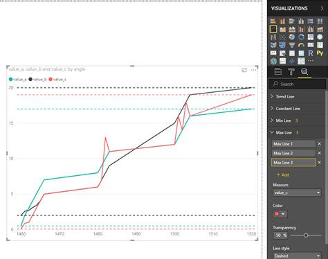 multiple lines in line chart microsoft power bi community