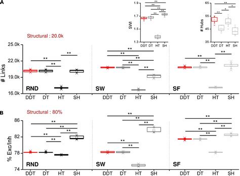 Frontiers Thresholding Functional Connectivity Matrices To Recover