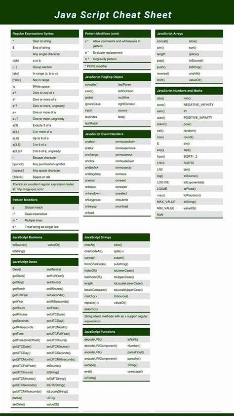 pin by ellis rodriguez on coding learn computer coding