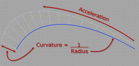 Autodesk Inventor 2d Surface Curvature Comb Graphs