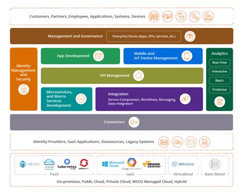 event driven architecture the path to increased agility