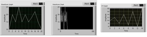 labview programming tutorial plotting in labview
