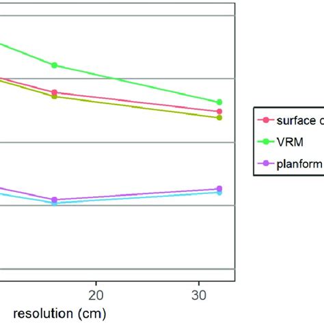 Sample Correlation Coefficient R Between Fractal Dimension Obtained