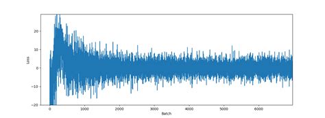 github juchiast a3c using a3c to train a traffic
