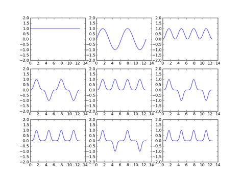 python astro plotting
