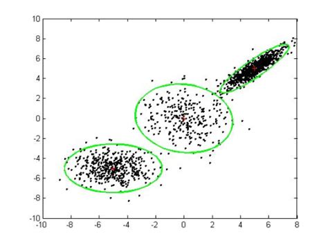 technique bayes theorem