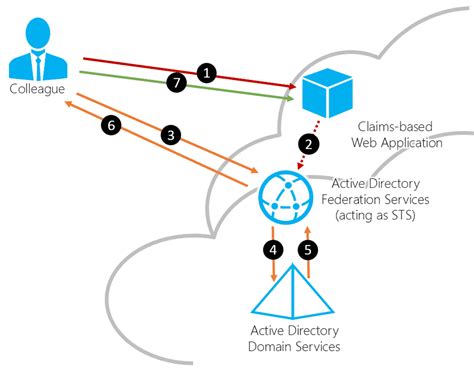 byod lab in azure trust relationships 4sysops