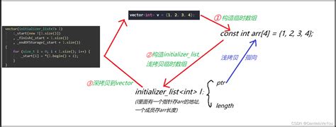 【c 11】深挖列表初始化、initializer list csdn博客