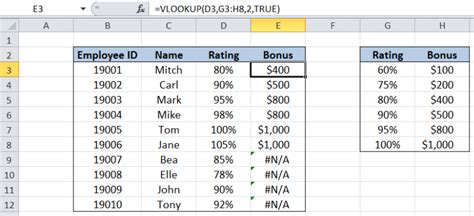 how to solve 5 common vlookup problems excelchat