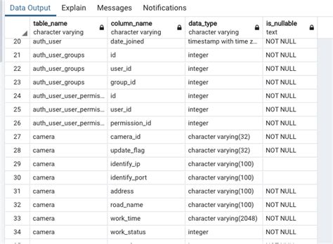 postgresql导出表结构 hypc s blog